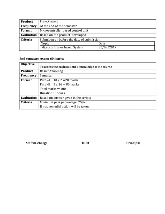 Course plan mpmc | PDF