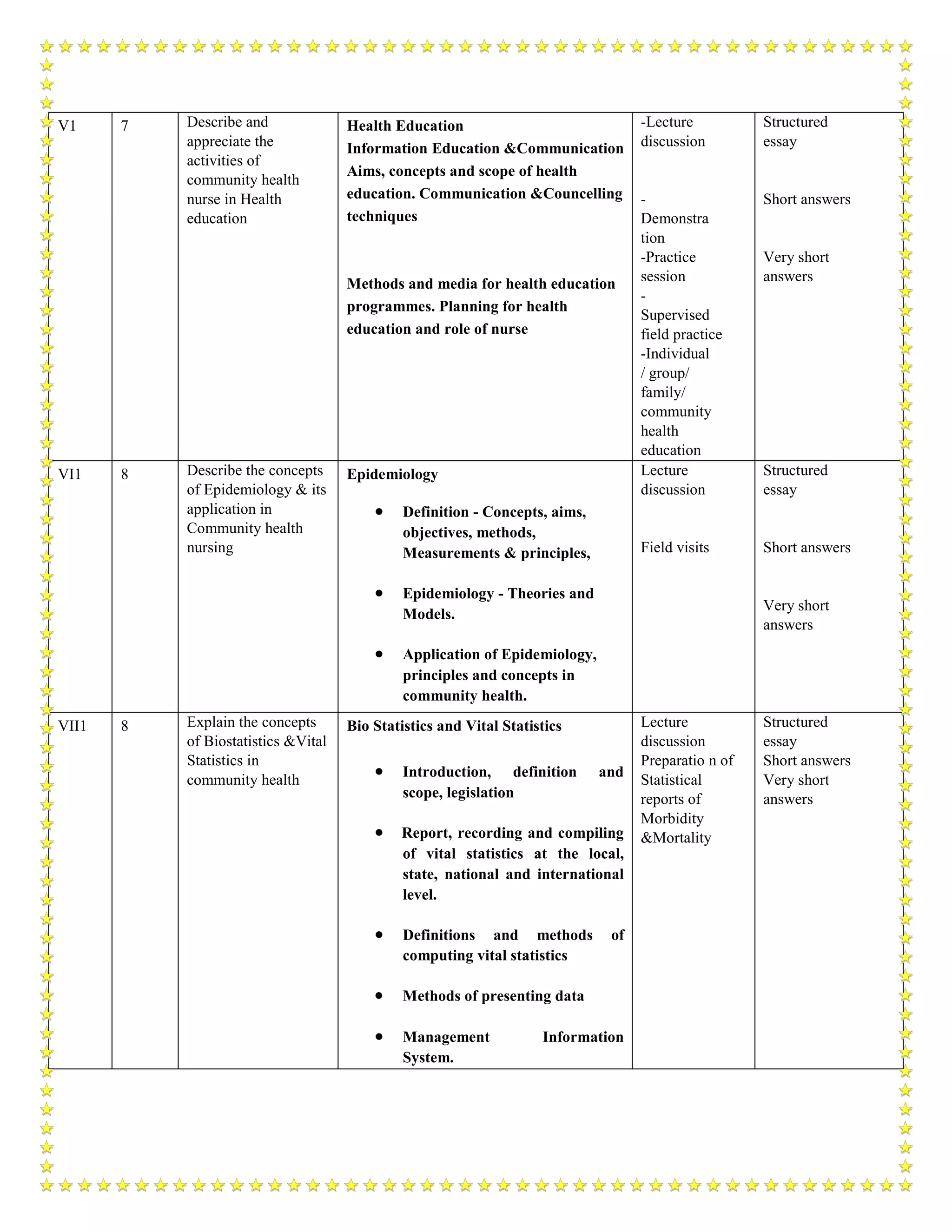 course Plan For CHN P.B.Sc.docx
