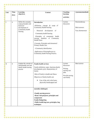 course Plan For CHN P.B.Sc.docx