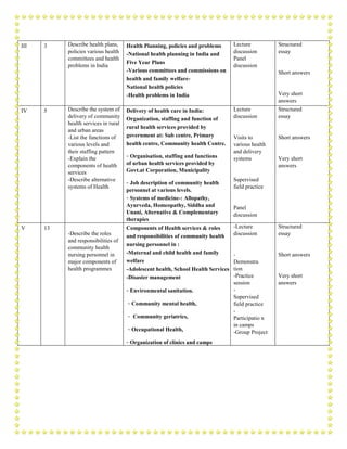 course Plan For CHN P.B.Sc.docx