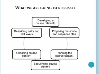 Course planning and syllabus design | PPTX