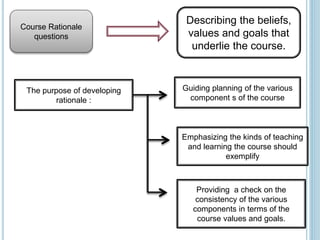 Course planning and syllabus design | PPTX