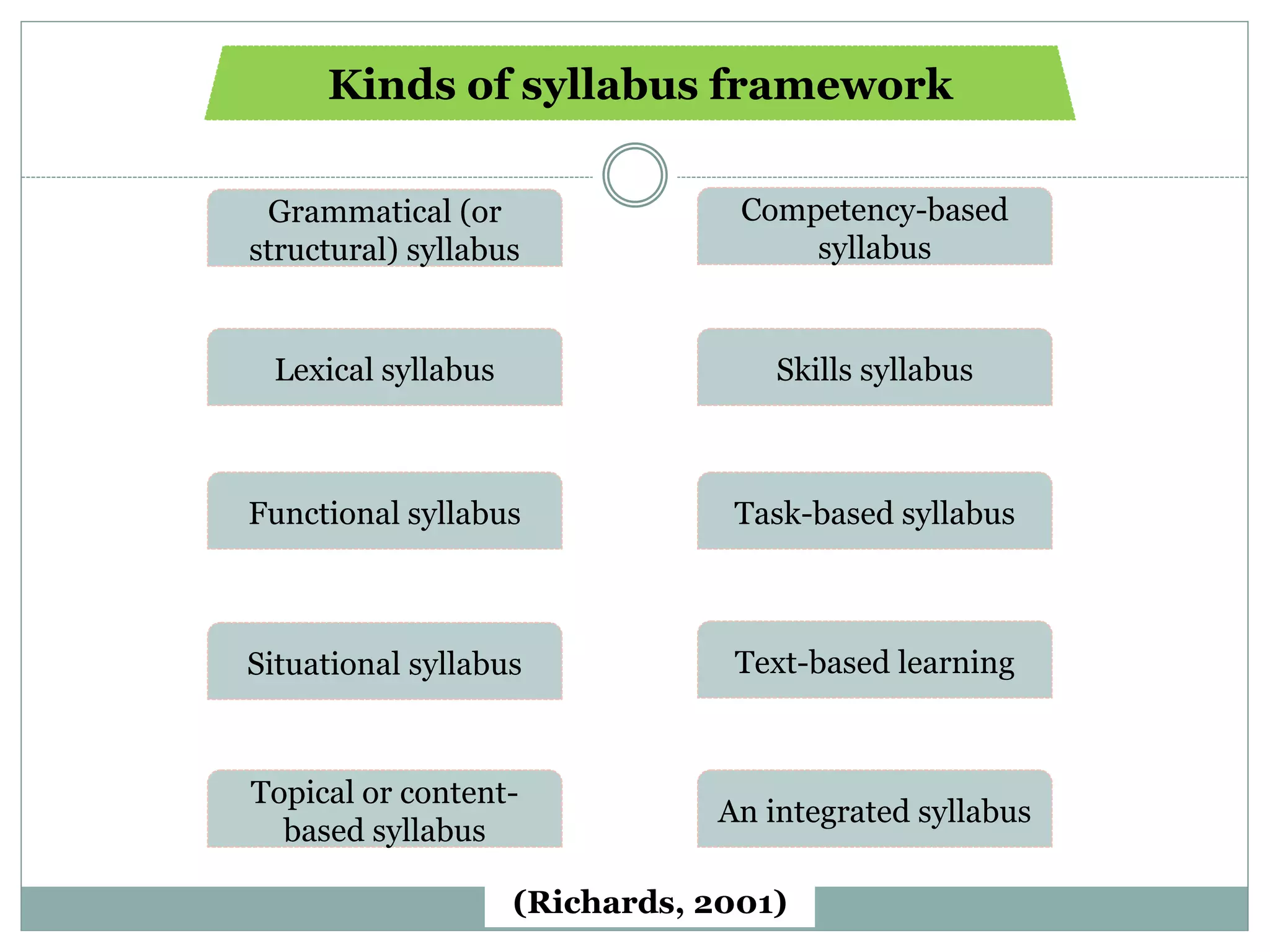 Course Planning and Syllabus Design | PPTX