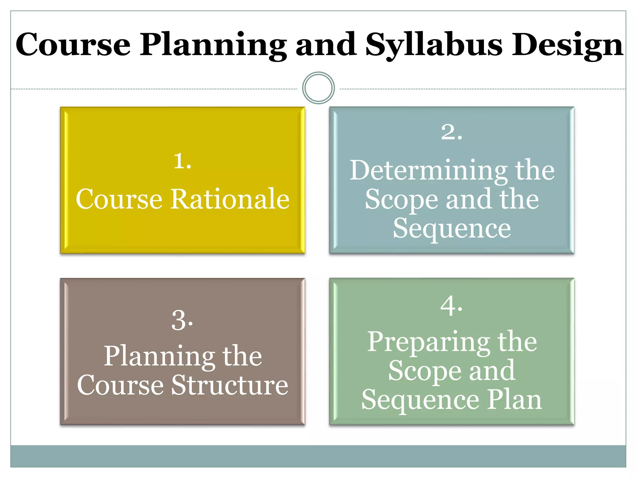 Course Planning and Syllabus Design | PPTX