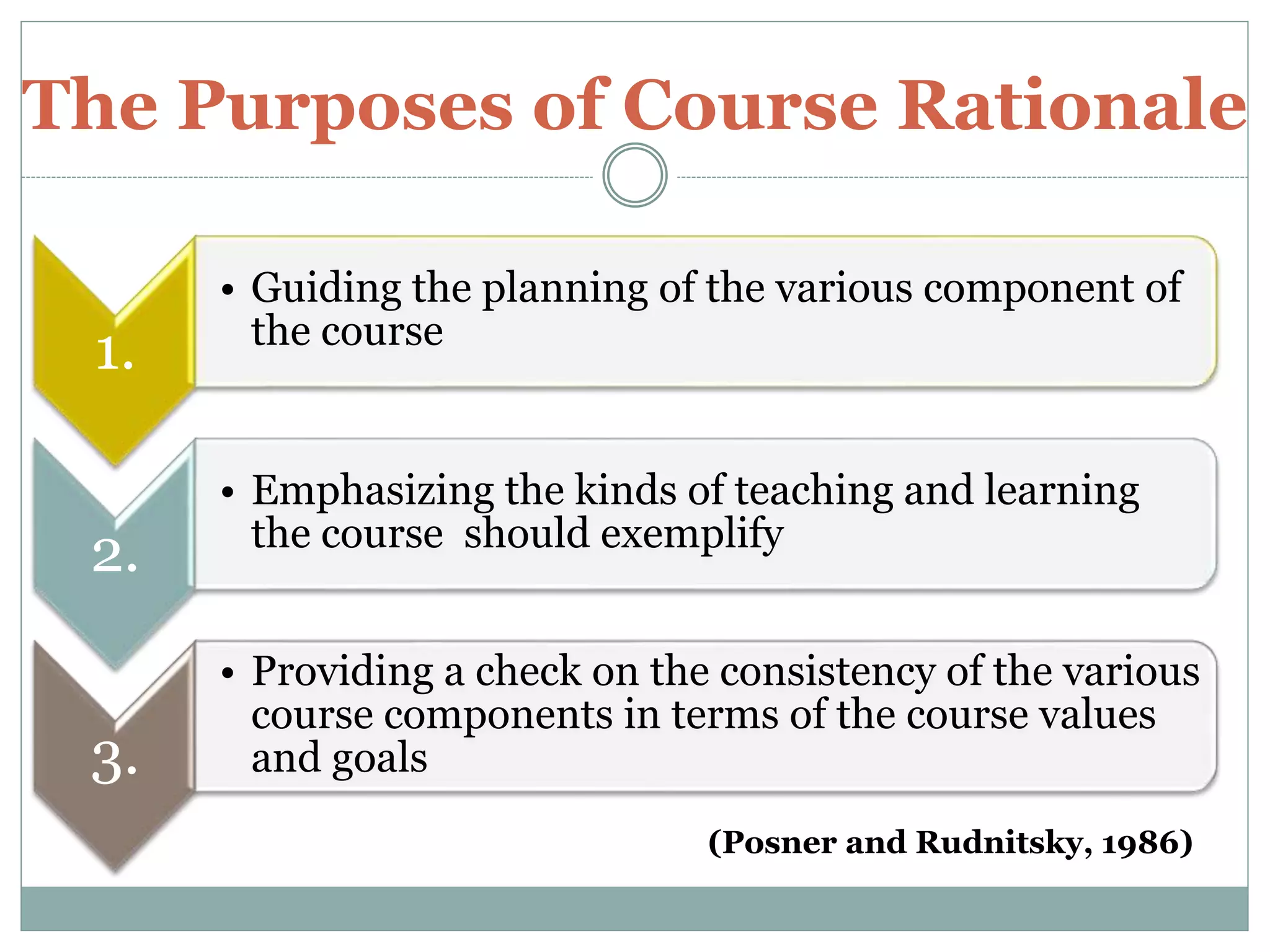 Course Planning and Syllabus Design | PPTX