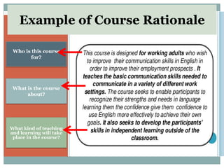 Course Planning and Syllabus Design | PPTX