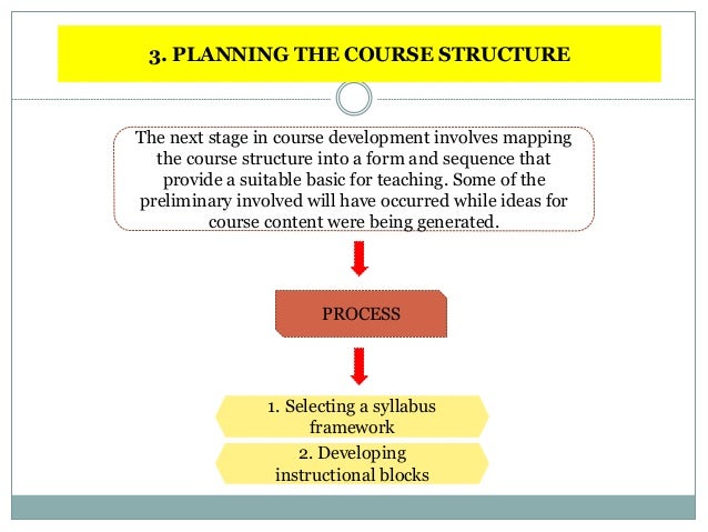 Course Planning and Syllabus Design