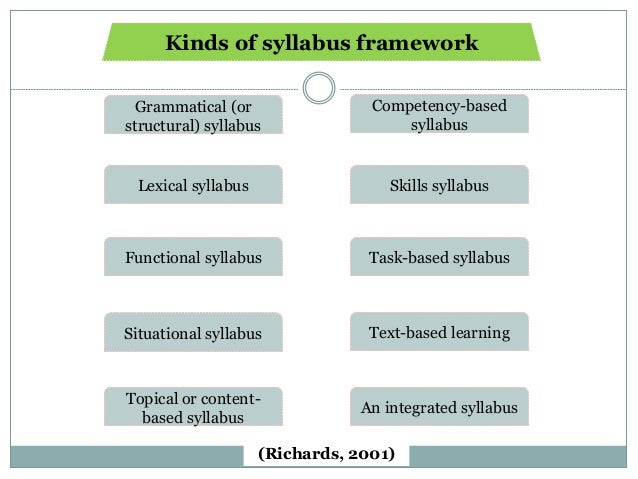 Course Planning and Syllabus Design
