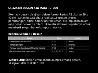 Course Plan of Interior Design Pada Rumah | PPT