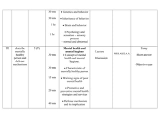 course plan psychology.docx