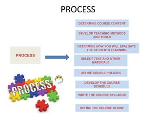 COURSE PLAN &UNIT PLAN | PPTX