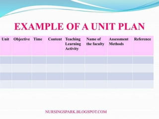 course plan unit plan.pptxfffffffffffffffffffffffffffffffffffff | PPT