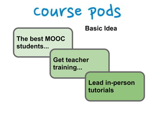 Coursepods | PDF