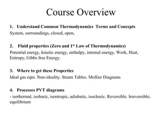 Thermodynamics course notes | PPT