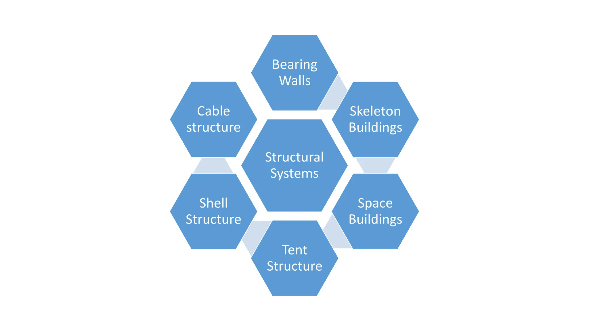 Structural systems.pptx