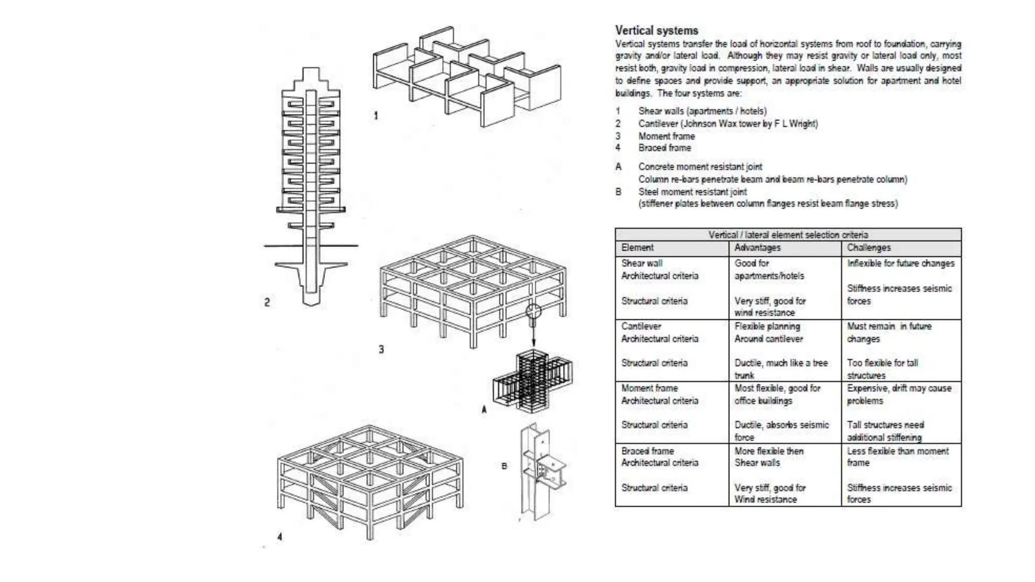 Structural systems.pptx