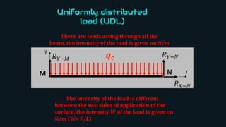 COURSE PRESENTATION strength of material.pptx