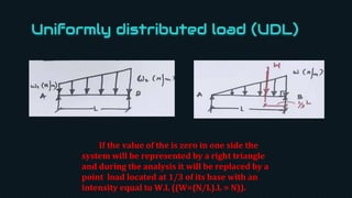 COURSE PRESENTATION strength of material.pptx