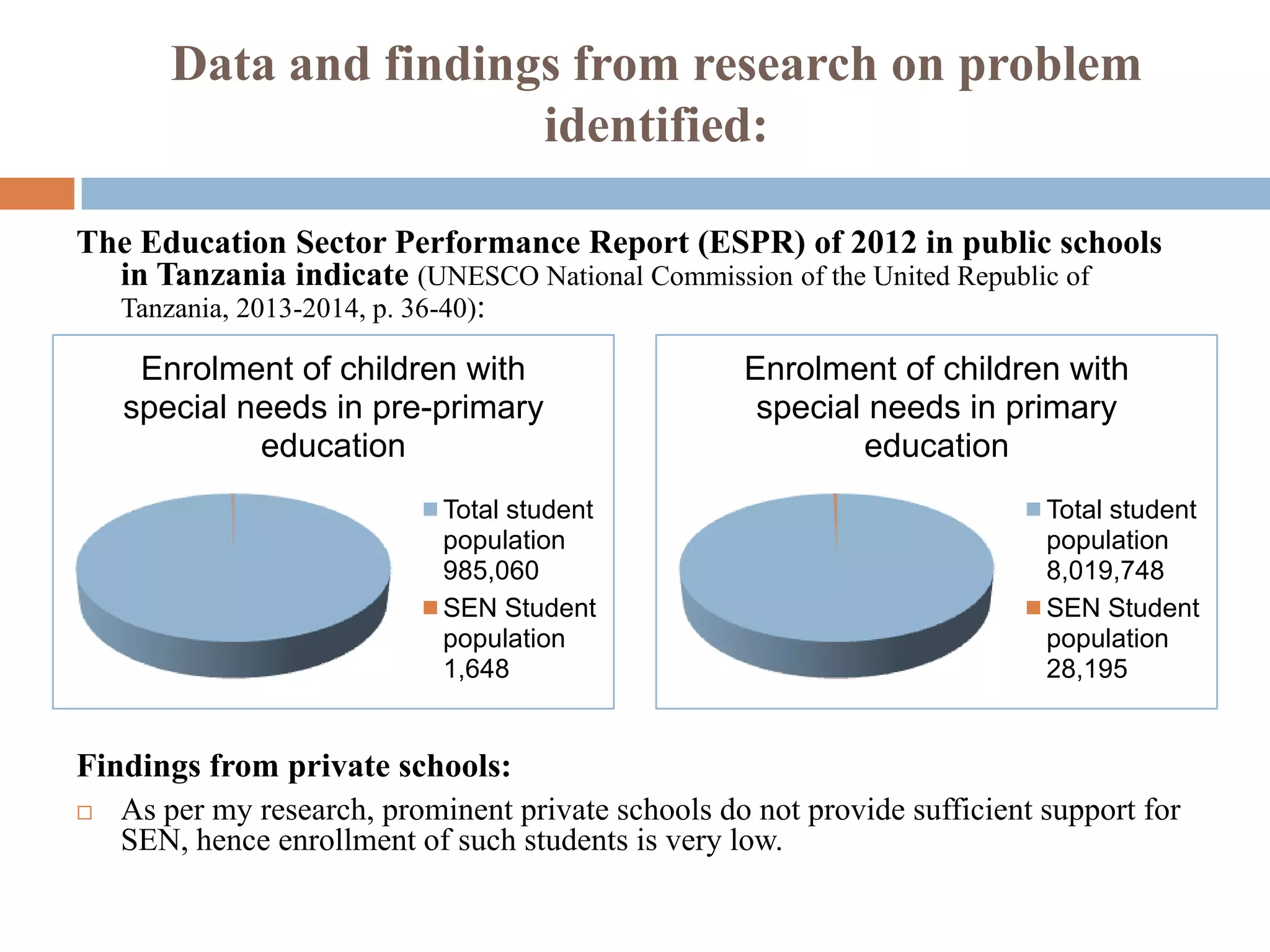 Analysis of a Special Education Issue, Course project with Voiceover | PPSX