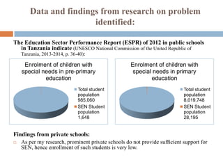 Analysis of a Special Education Issue, Course project with Voiceover | PPSX