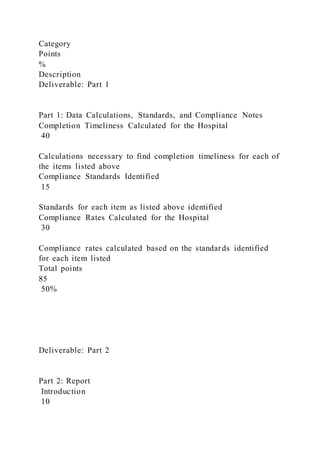 Course Project Hospital Data Analysis and ReportingObjectiveThe | DOCX