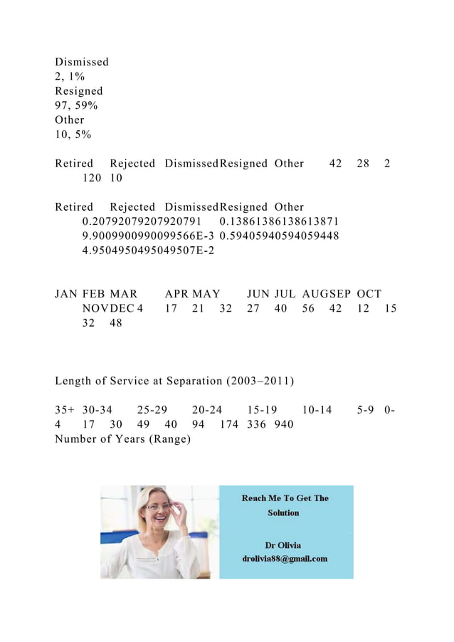 Course Project HRMIS Data Analysis and Recommendations (Due Wee.docx