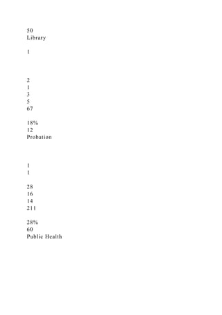 Course Project HRMIS Data Analysis and Recommendations (Due Wee.docx