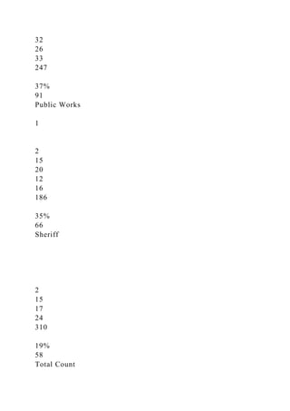 Course Project HRMIS Data Analysis and Recommendations (Due Wee.docx