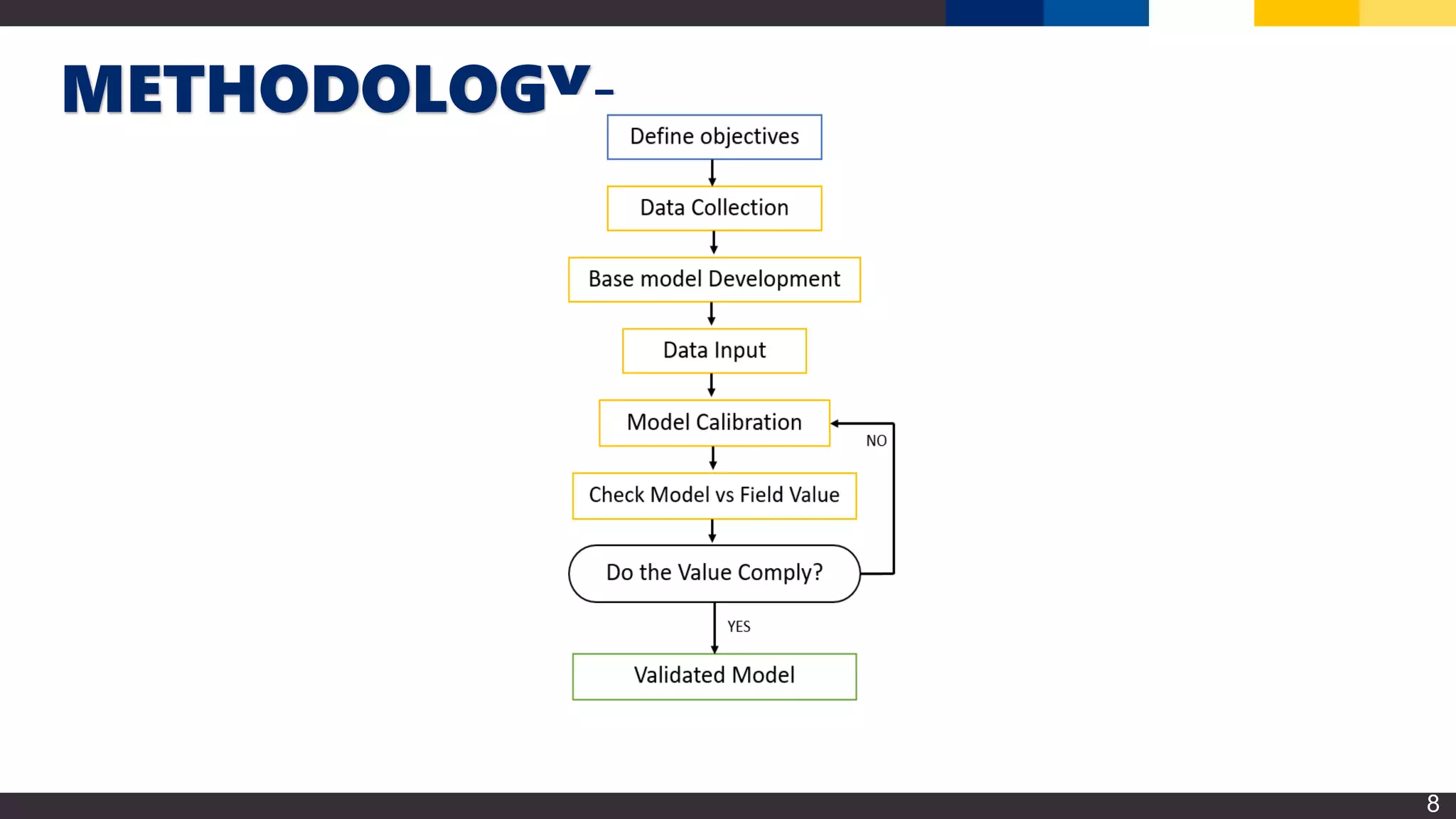 TRAFFIC SIMULATION AT TOLL ROAD SECTION USING VISSIM SOFTWARE | PPTX