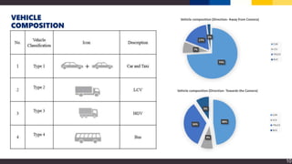 TRAFFIC SIMULATION AT TOLL ROAD SECTION USING VISSIM SOFTWARE | PPTX