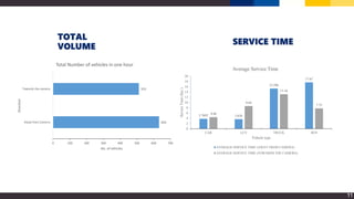 TRAFFIC SIMULATION AT TOLL ROAD SECTION USING VISSIM SOFTWARE | PPTX