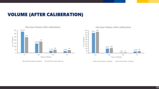 TRAFFIC SIMULATION AT TOLL ROAD SECTION USING VISSIM SOFTWARE | PPTX