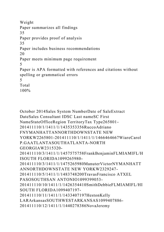 Course Project Rubrics!Module 01 Course Project - Course Project.docx