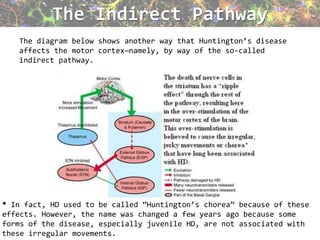 Huntington's Disease - Understanding the Brain: The Neurobiology of ...