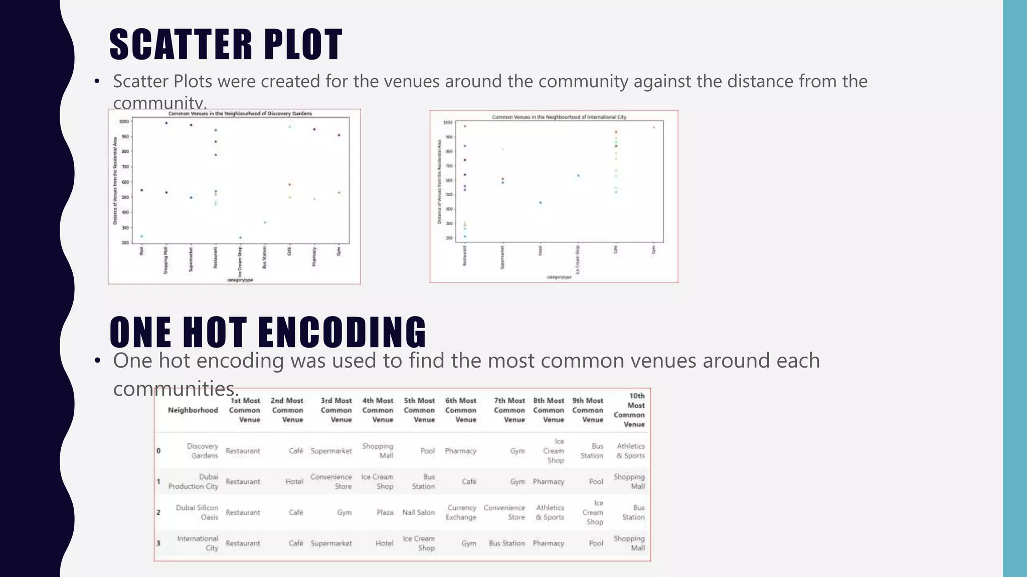 Coursera Capstone Projectpresentation Ppt