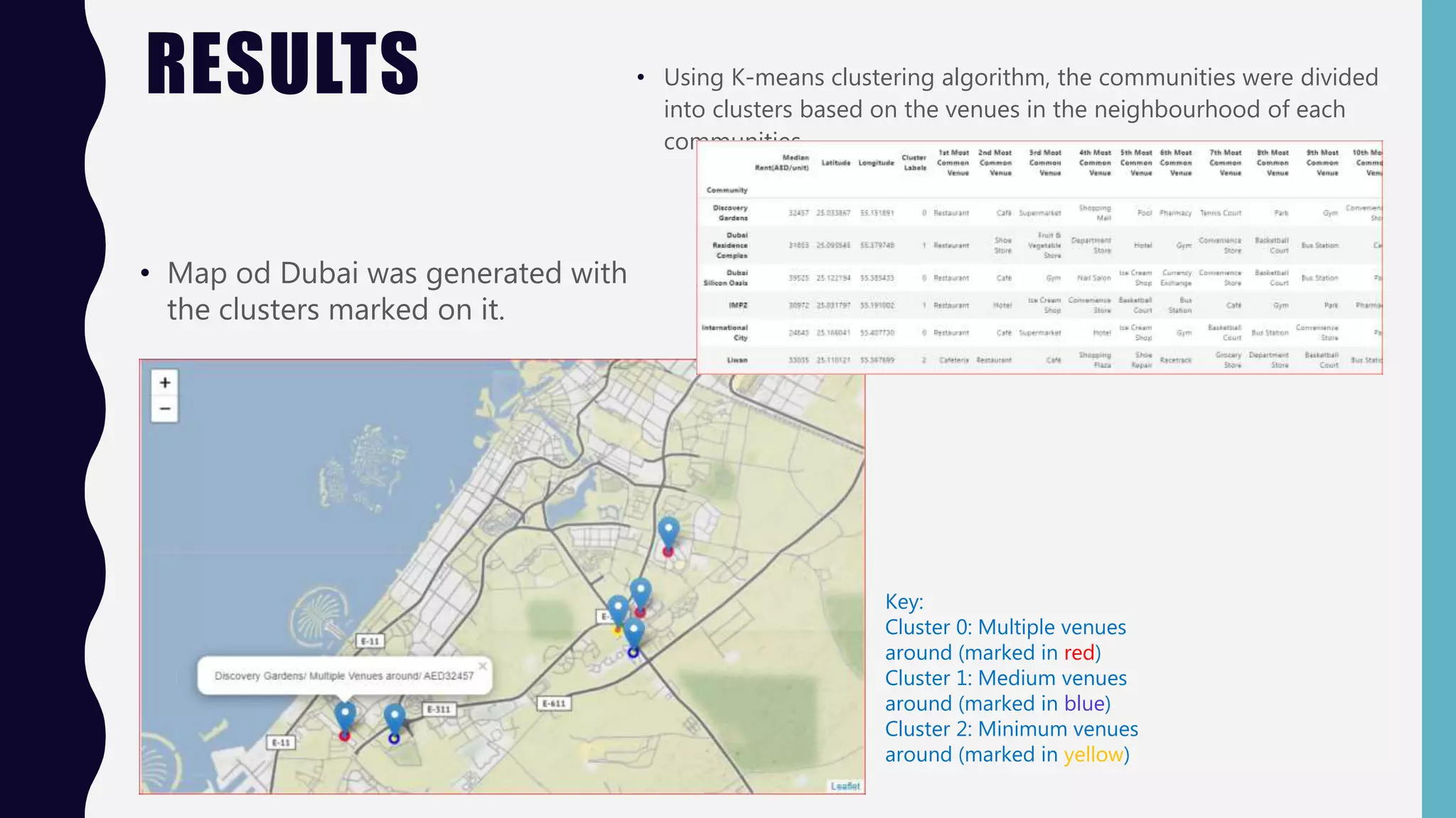 Coursera capstone project_presentation | PPT