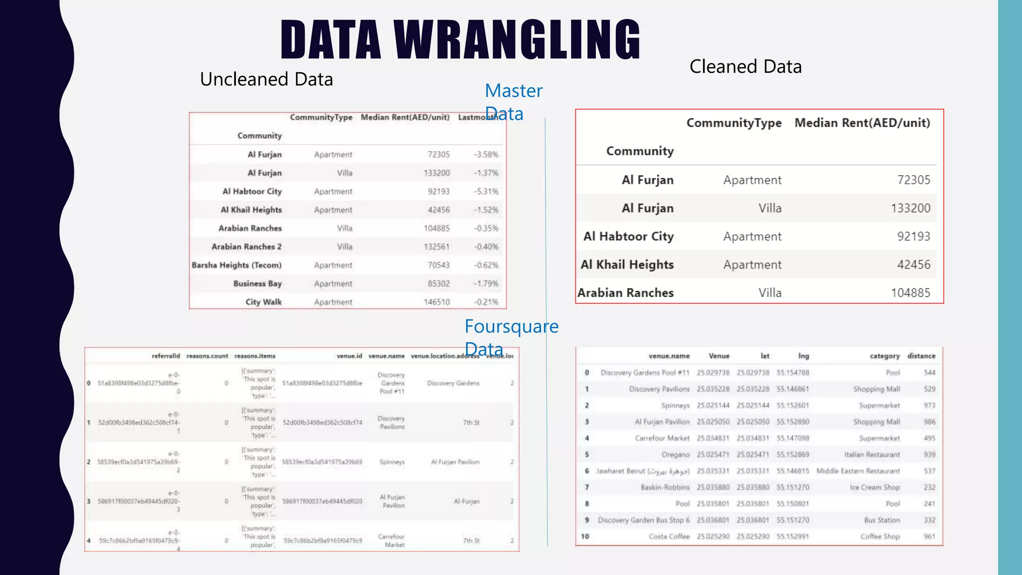 Coursera capstone project_presentation | PPT