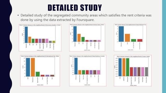 Coursera capstone project_presentation | PPT