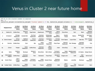 Coursera capstone report ajay kumar ppt | PPTX