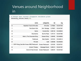 Coursera capstone report ajay kumar ppt | PPTX