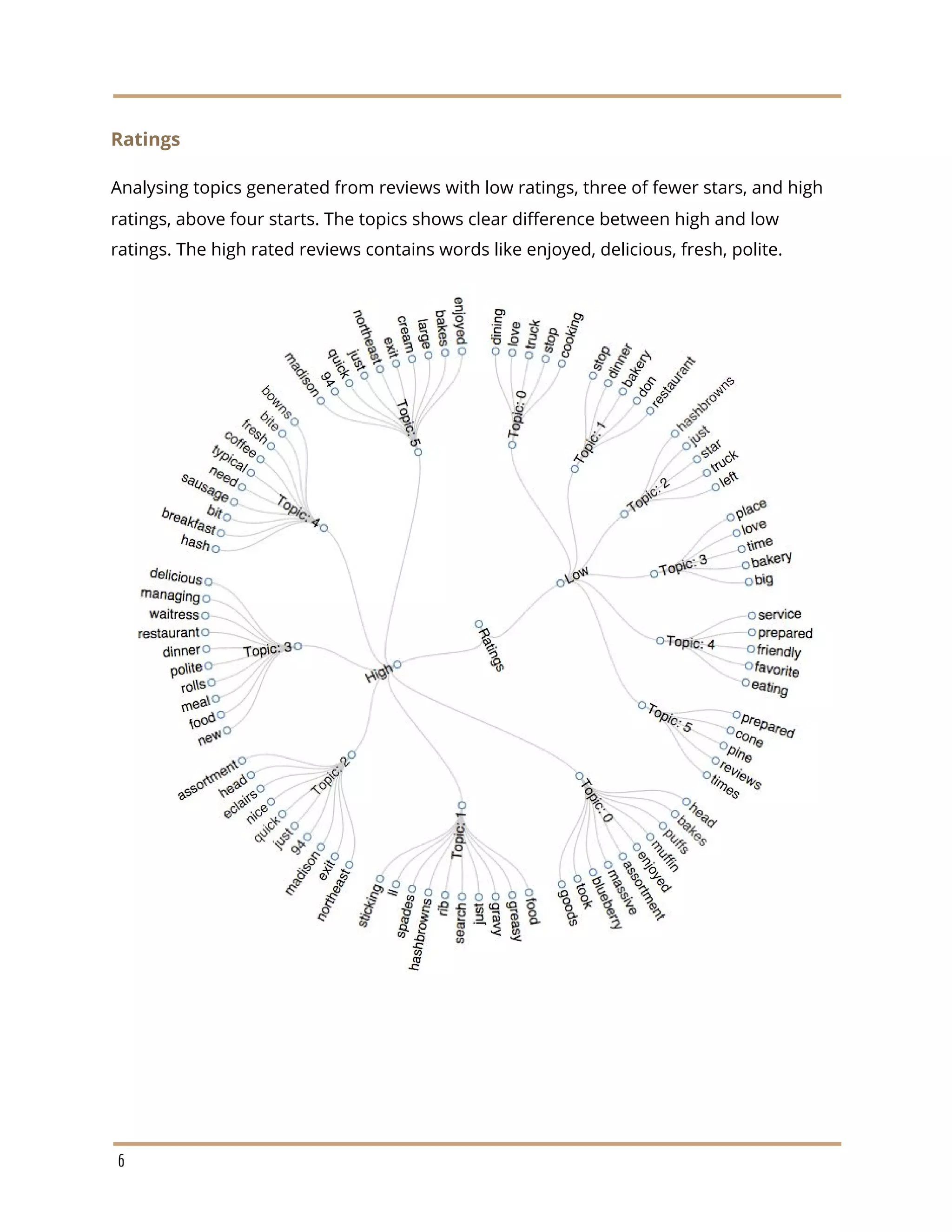 Data Mining Specialization - Capstone Project - Task 1 | PDF | Technology & Computing