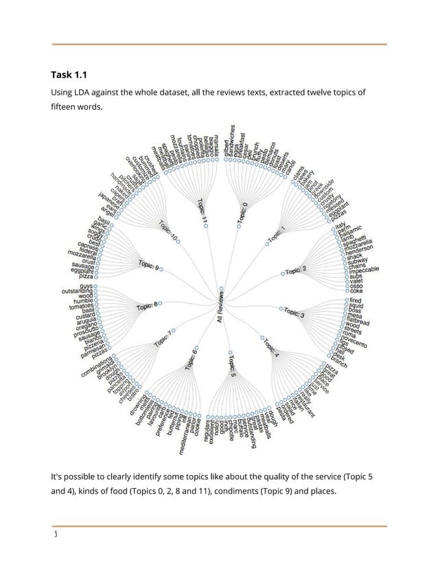 Data Mining Specialization - Capstone Project - Task 1 | PDF | Technology & Computing