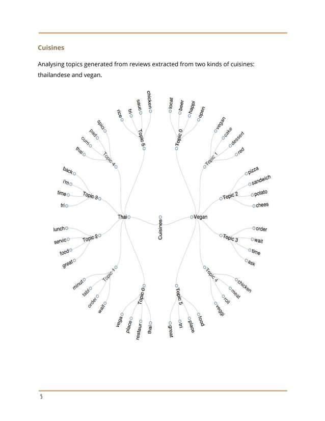 Data Mining Specialization - Capstone Project - Task 1 | PDF | Technology & Computing