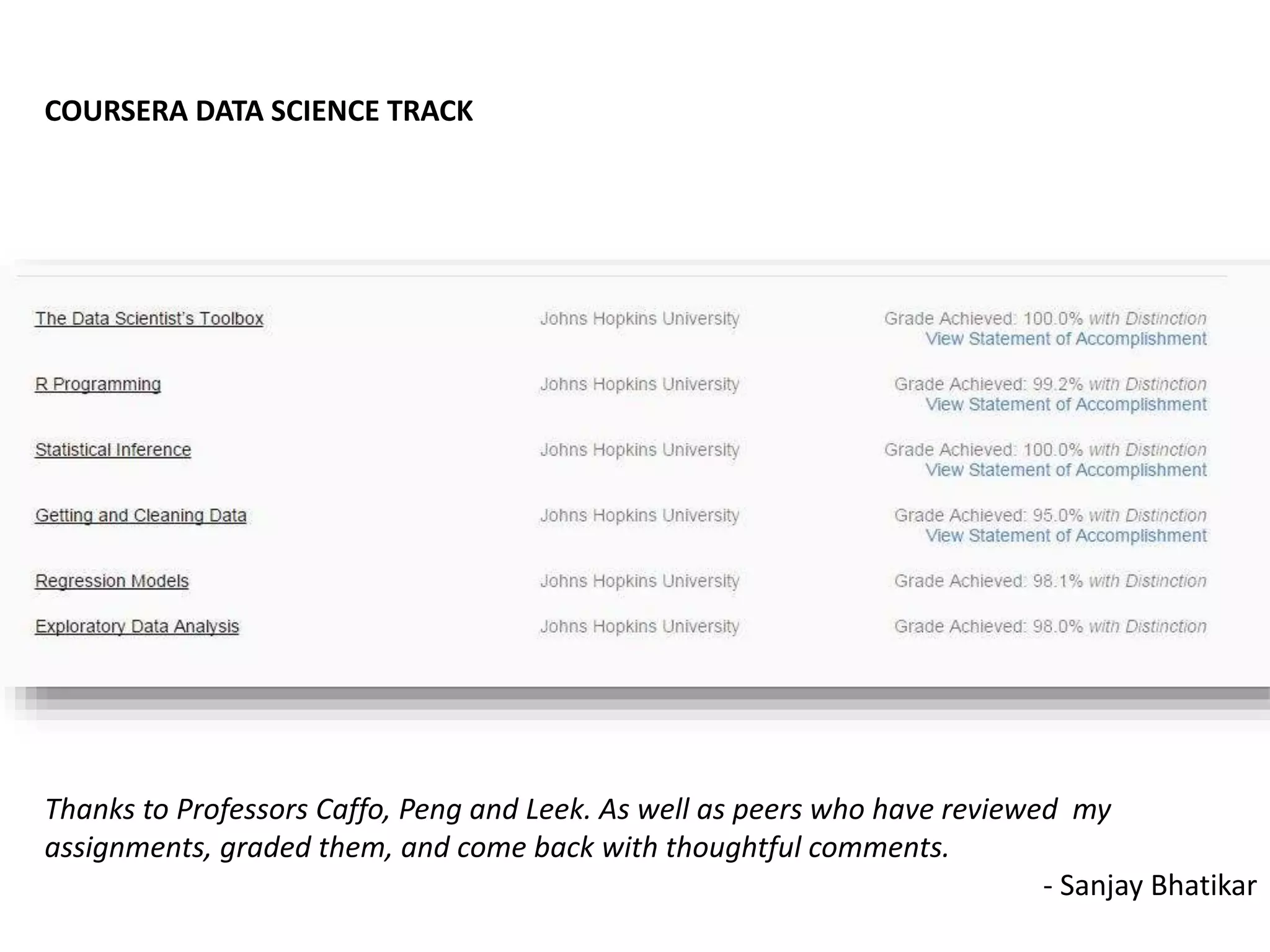 Coursera data science | PPT
