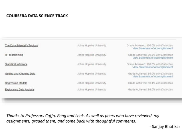 Coursera data science | PPT