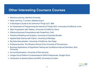 Coursera data science specialization | PPT