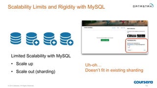 Webinar: Get On-Demand Education Anytime, Anywhere with Coursera and DataStax | PPTX