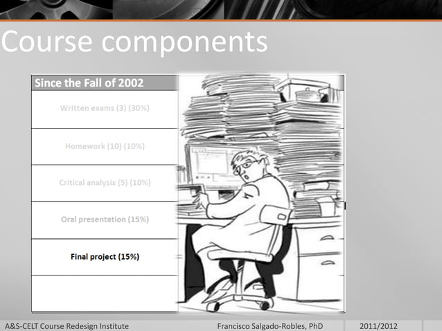 Course Redesign Institute | PPTX