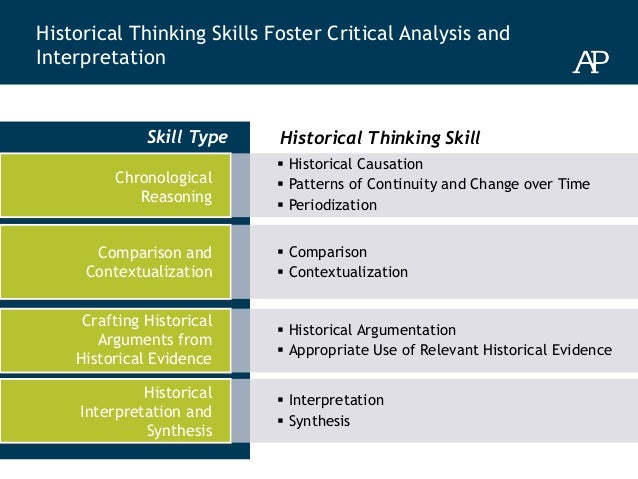 Historical Thinking Skills Chart | wordacross.net