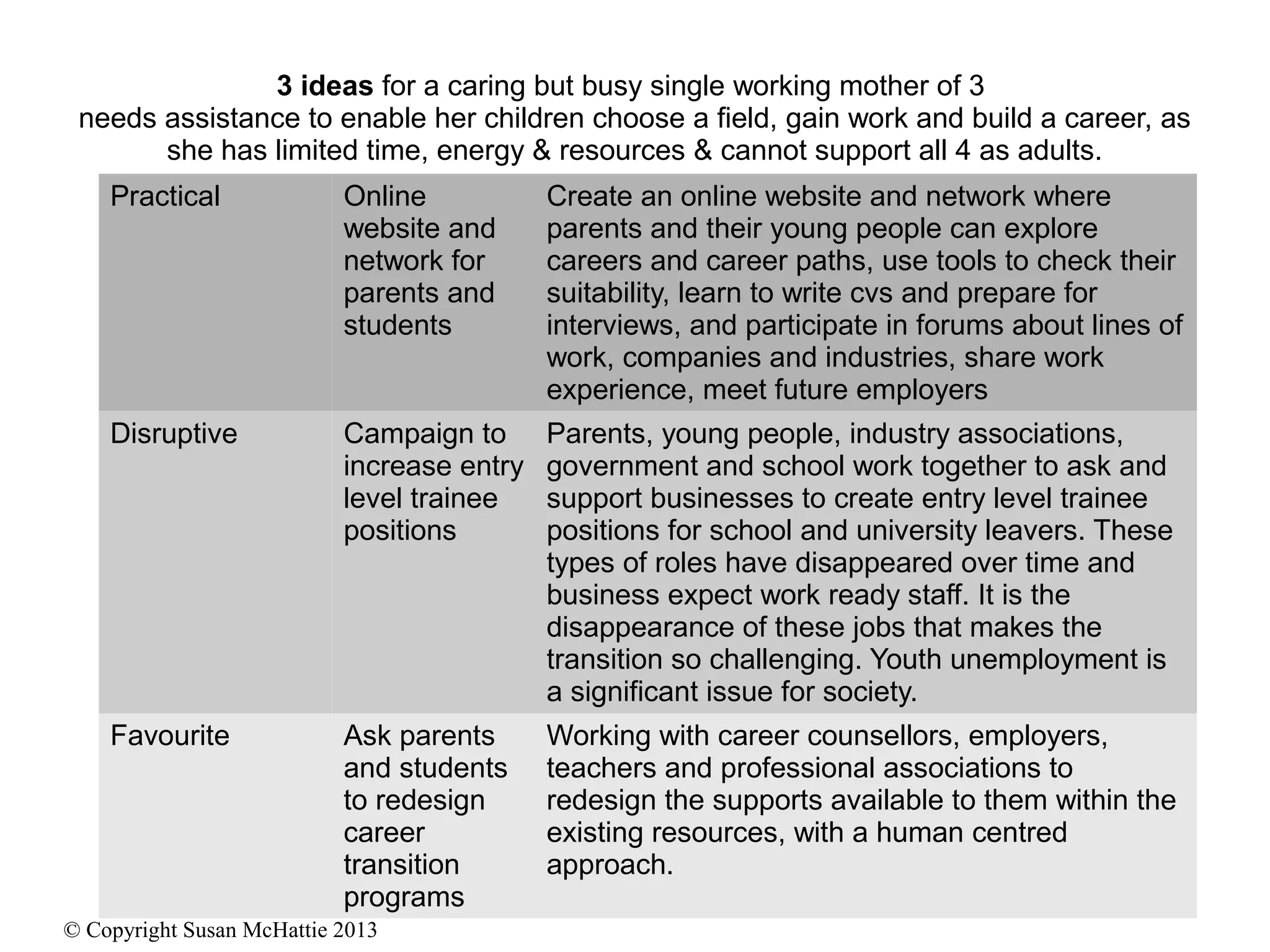 Design Thinking Action Lab Course reflection | PPT
